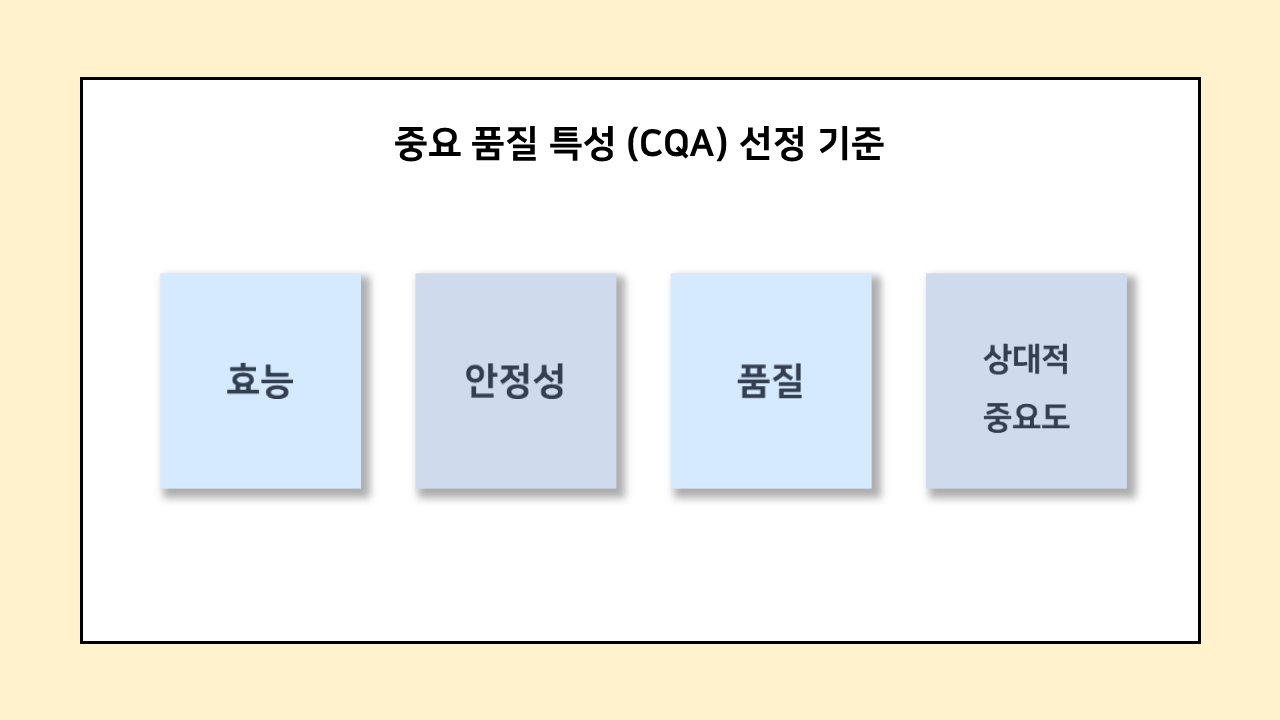 [공정 개발] 중요품질특성 (Critical quality attributes, CQAs) - INEXOPLAT 인엑소플랫